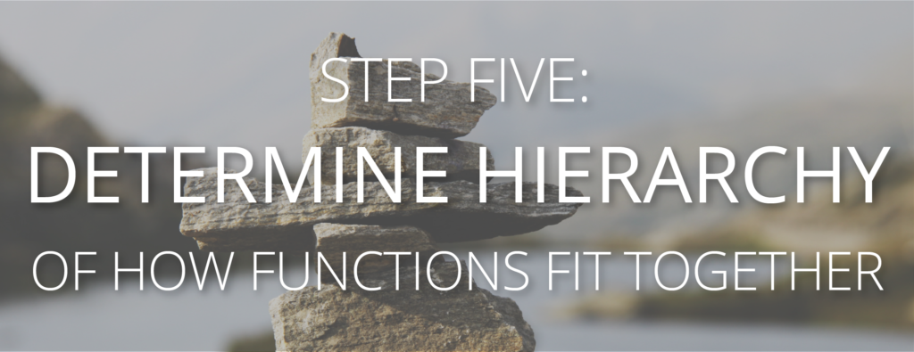 FAST DIAGRAM FUNCTION HIERARCHY | Adapt Consulting